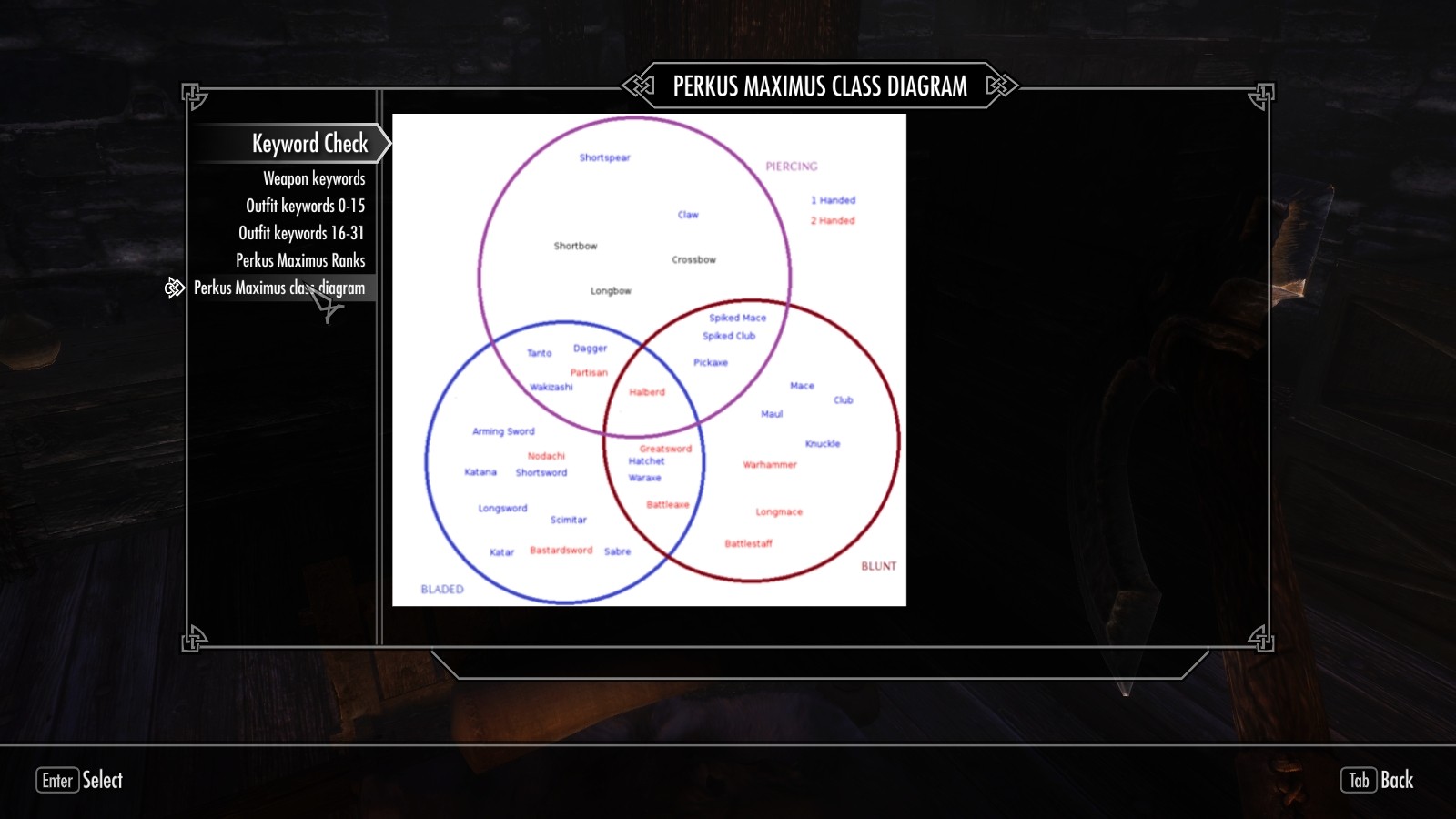 使用Perkus Maximus武器表进行关键词检查下载_V1.3版本_上古卷轴5：重置版 Mod下载-3DM MOD站