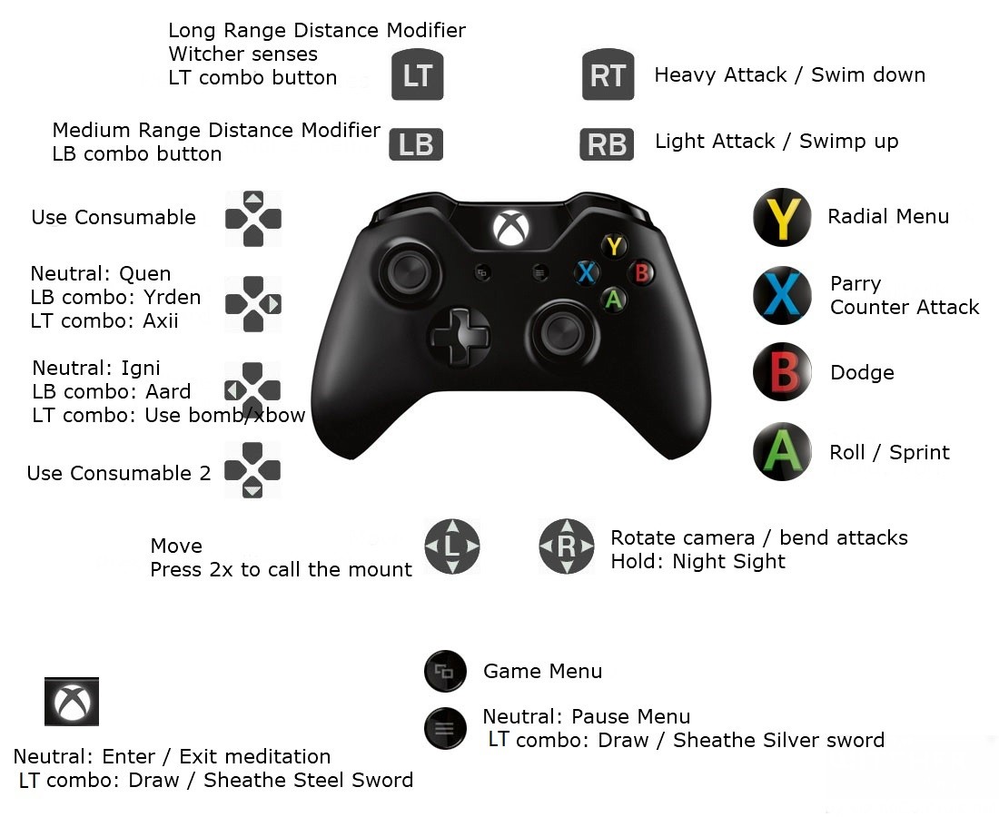 完整的Xbox控制器支持W3EE（带即时标志转换）下载_V1.0版本_巫师3：狂猎 Mod下载-3DM MOD站